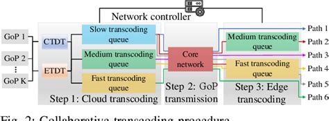 Digital Twin Assisted Collaborative Transcoding For Better User Satisfaction In Live Streaming