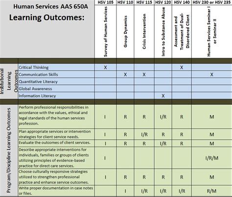 Curriculum Mapping Waubonsee Community College