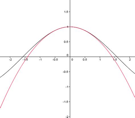 Explanation Of Small Angle Approximation