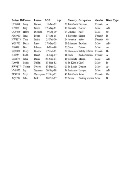 Updated Spreadsheet Sba Download Free Pdf Intensive Care Unit Health Sciences