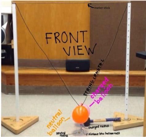 AP Physics And AP Physics Unit Lab