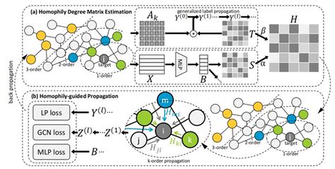动态图异常检测数据集，及gearsage代码详解 吃萝卜不吐萝卜皮~