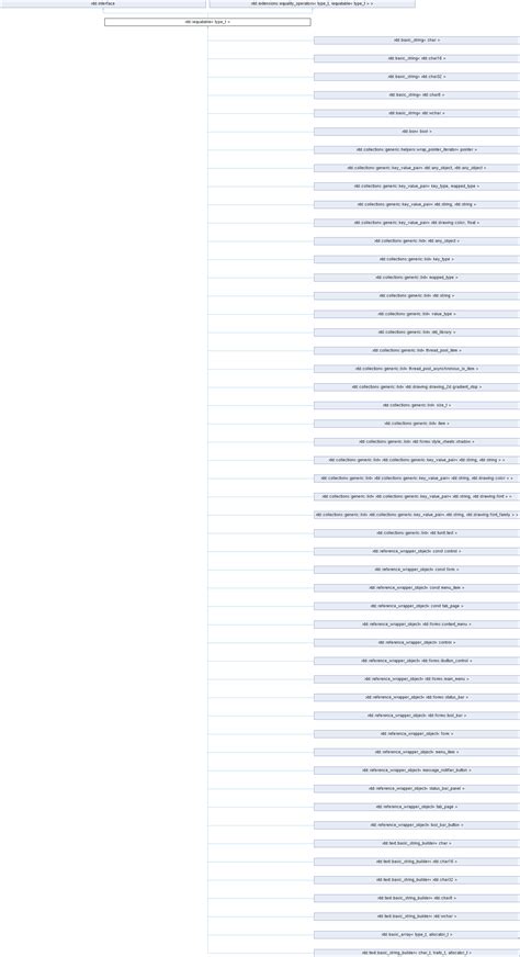 Xtd Xtdiequatable Class Template Reference