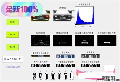 7939 基于matlab的车牌识别系统 源码 源代码 源码海洋网