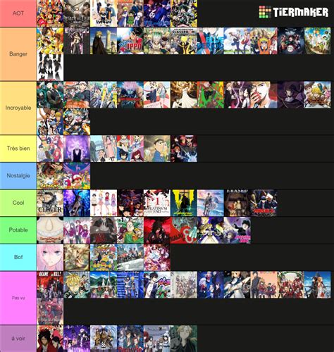 Tierlist Mangas Tier List Community Rankings Tiermaker
