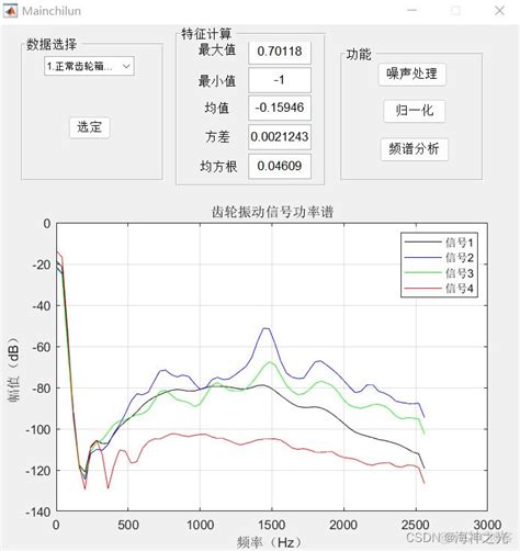 【数据分析】基于matlab Gui齿轮箱振动数据分析【含matlab源码 2122期】51cto博客基于matlab的振动模态分析