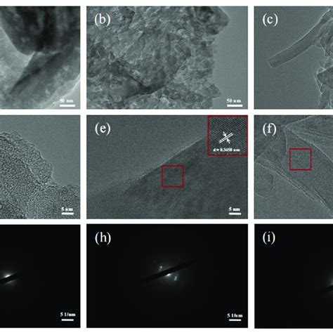 Tem Images A D And Electron Diffraction Patterns G Of G C 3 N 4 Download Scientific