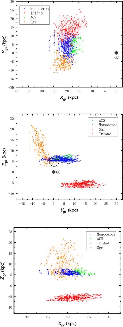 Three Dimensional Space Distribution Of Triand Acs Mri And Sgr Download Scientific Diagram