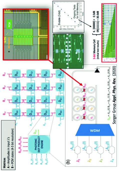 A Generic Model Of A Reservoir Computer B Illustration Of The Rc Download Scientific