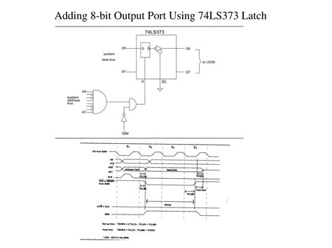 Ppt Port Mapped Io Powerpoint Presentation Free Download Id1433951