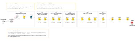 Teachopencaddworkflow1dataacquisitionchembl — Nodepit