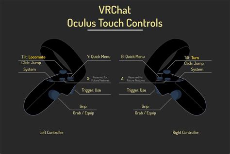 Understanding The Oculus Quest 2 Controller A Visual Guide