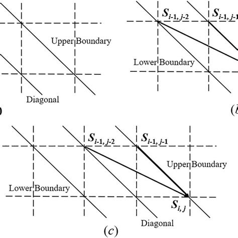 Flow Chart Of The Encoding And Decoding Of The Concatenated Ldpc Marker Download Scientific