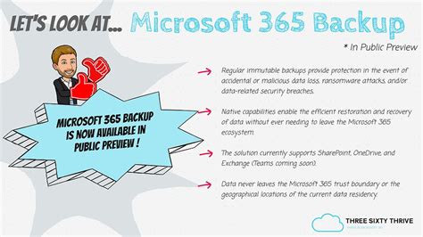 Microsoft 365 Native Backup A First Look