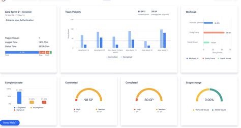 🚀 Sprint Retrospective Meetings Tips To Enhance Atlassian Community