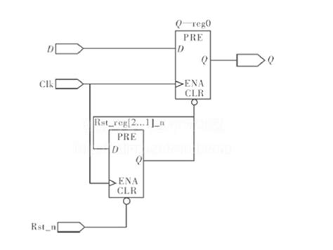 Fpga Reset Circuit Design Fpga Technology Fpgakey