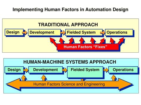Ppt Cognitive Engineering Psyc 530 Automation And Human Performance Powerpoint Presentation