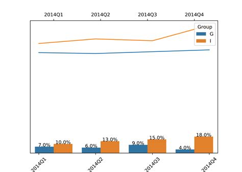 Pandas Python Combo Chart Add The Percentage On The Bar But Wrong Stack Overflow
