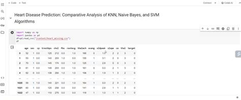 Greeshma Haridas On Linkedin Python Project Machinelearning Knn Svm Naivebayes
