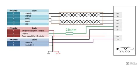 CSMIO IP S Vs Astraada SRV And YKA MA Servo Drives Connection Schemes CS Lab