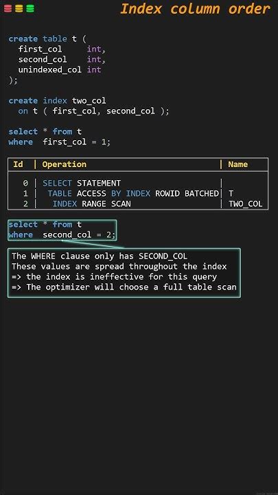 Index Column Order Sql Sqltips Sqlperformance Youtube