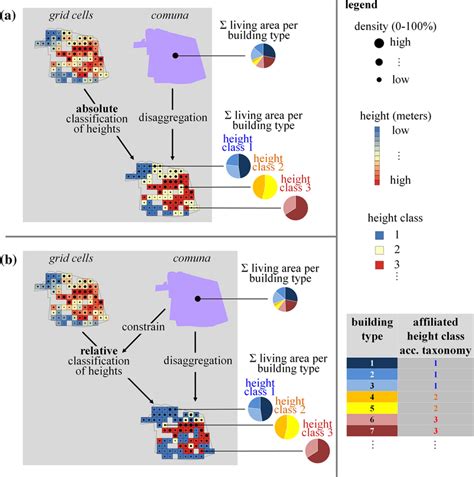 Disaggregation Methods For Exposure Estimation Which Take The Urban Download Scientific Diagram