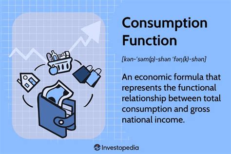 Consumption Function Formula Assumptions And Implications