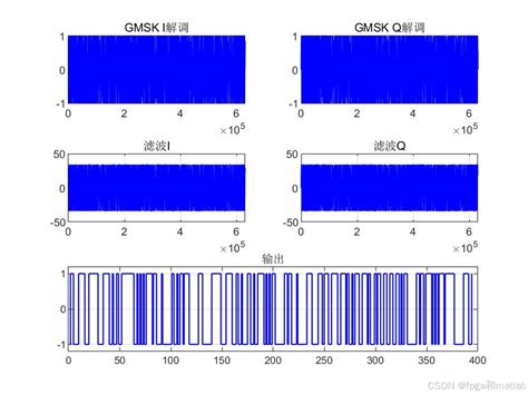 基于gmsk调制解调turbo编译码通信链路matlab误码率仿真 Csdn博客