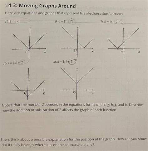 Solved 143 Moving Graphs Around Here Are Equations And