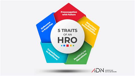 High Reliability Organizations Examples Across Industries