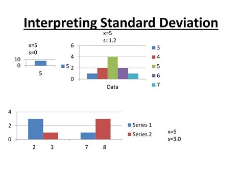 Ppt 24 Measures Of Variation Powerpoint Presentation Free Download