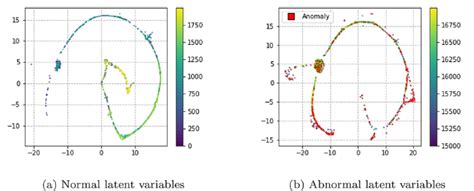 2022 Information Sciences Contrastive Autoencoder For Anomaly