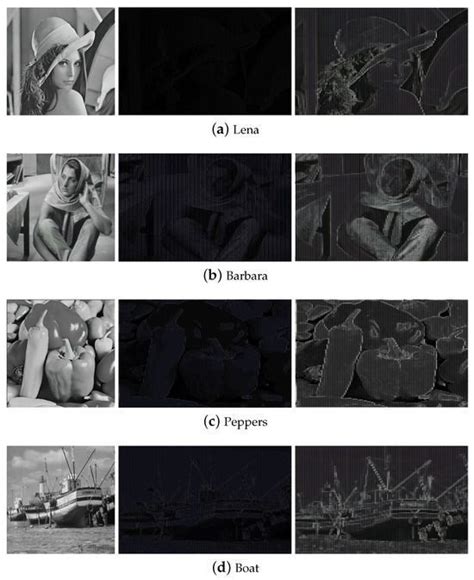 Mathematics Mdpi On Linkedin Statistical Image Watermark Algorithm For Faphfms Domain Based On…