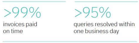 What Is Procurement Efficiency Veridion