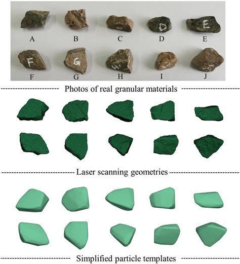 Creation Of Actual Shape Granular Particle Templates A Photos Of Download Scientific Diagram