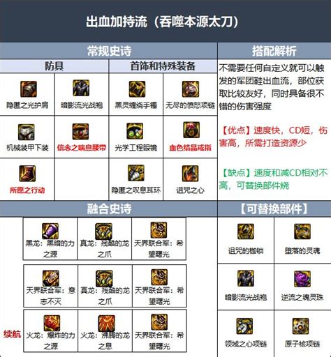 Dnf红狗110最强装备怎么搭配 Dnf红狗110最强装备搭配方法 梦幻手游网