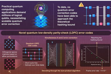 Quantum Error Correction Codes Enable Efficient Scaling To Hundreds Of Thousands Of Qubits