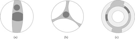 three cases satisfying the condition i 1 {{ rm{i}}} {1} download