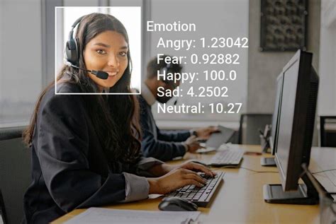 Ai Emotion Recognition And Sentiment Analysis 2024 Visoai