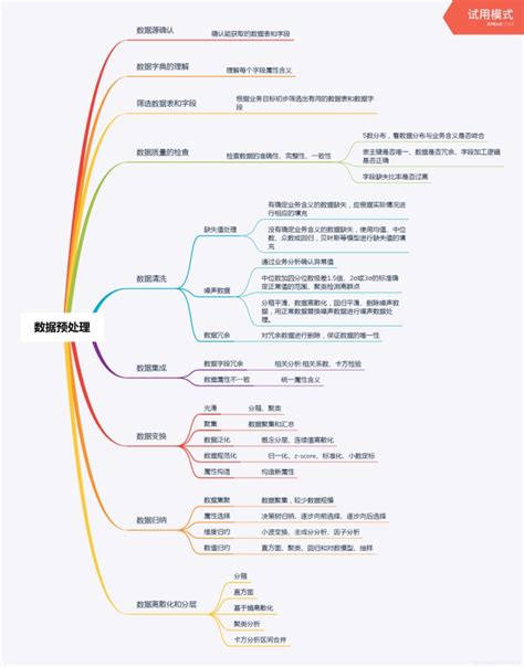 Visio形成数据字典数据预处理总结(方法论2) Csdn博客 Visio形成数据字典数据预处理总结(方法论2) Csdn博客