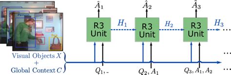 The Architecture Of Cost Model Features A Chain Of Recurrent Relational