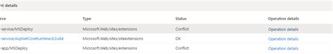 Azure Template Deployment MSDeploy Failing With 409 Error Issue