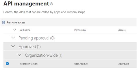 Sharepoint Cannot Get More Than Basic User Info With Microsoft Graph Api Stack Overflow