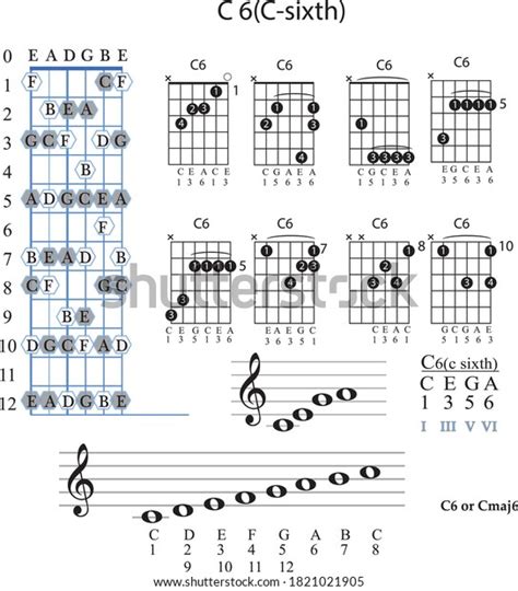 Steel Guitar C6 Chord Chart At Edith Mitchell Blog