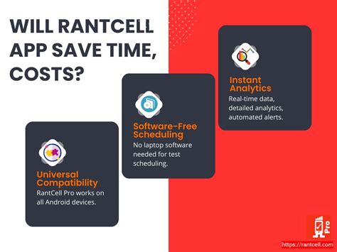 How Rantcell Pro Cuts Test Time And Costs Rantcell Posted On The Topic Linkedin