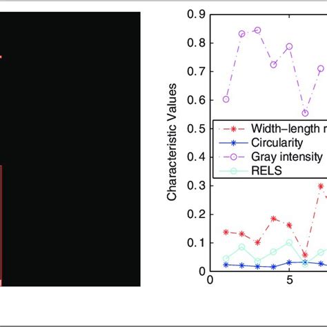 underwater dam crack detection experiments with typical cracks a download scientific diagram
