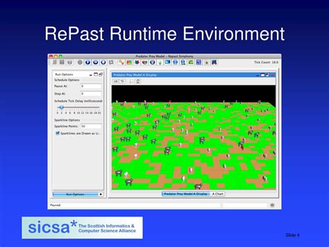 ppt simulation modeling with repast toolkit a tutorial powerpoint
