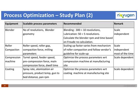 Quality By Design Qbd In Product Life Cycle Management Plcm Pdf Computer Software And