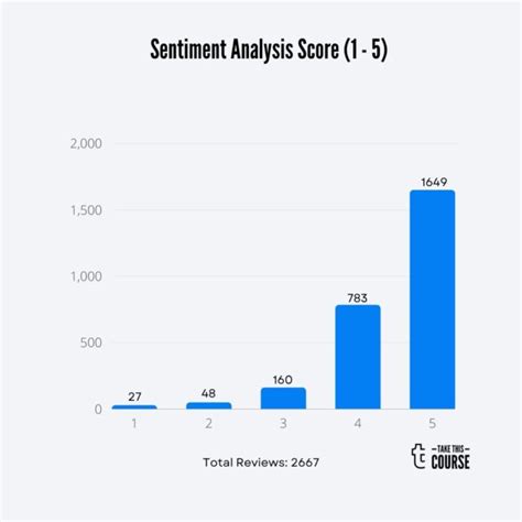 Academind By Maximilian Schwarzmüller Take This Course