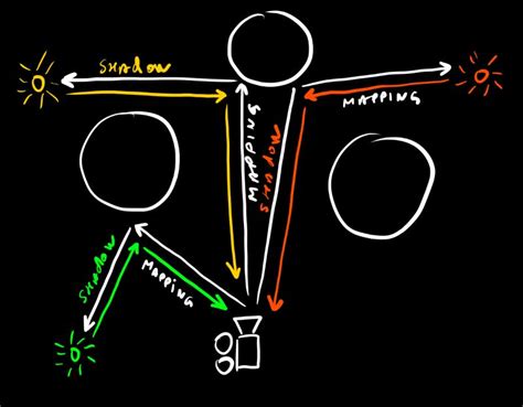 Helping Compute Path Tracing By Adding Shadow Mapping Graphics And Gpu Programming